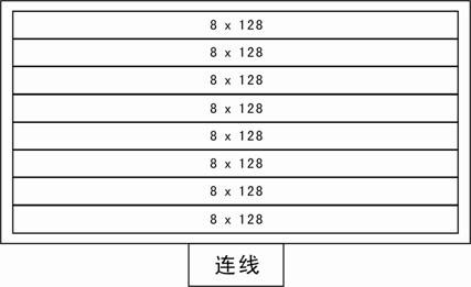 【连载】【FPGA黑金开发板】Verilog HDL那些事儿--12864（ST7565P）液晶驱动（十三） - FPGA黑金开发板 - 博客园